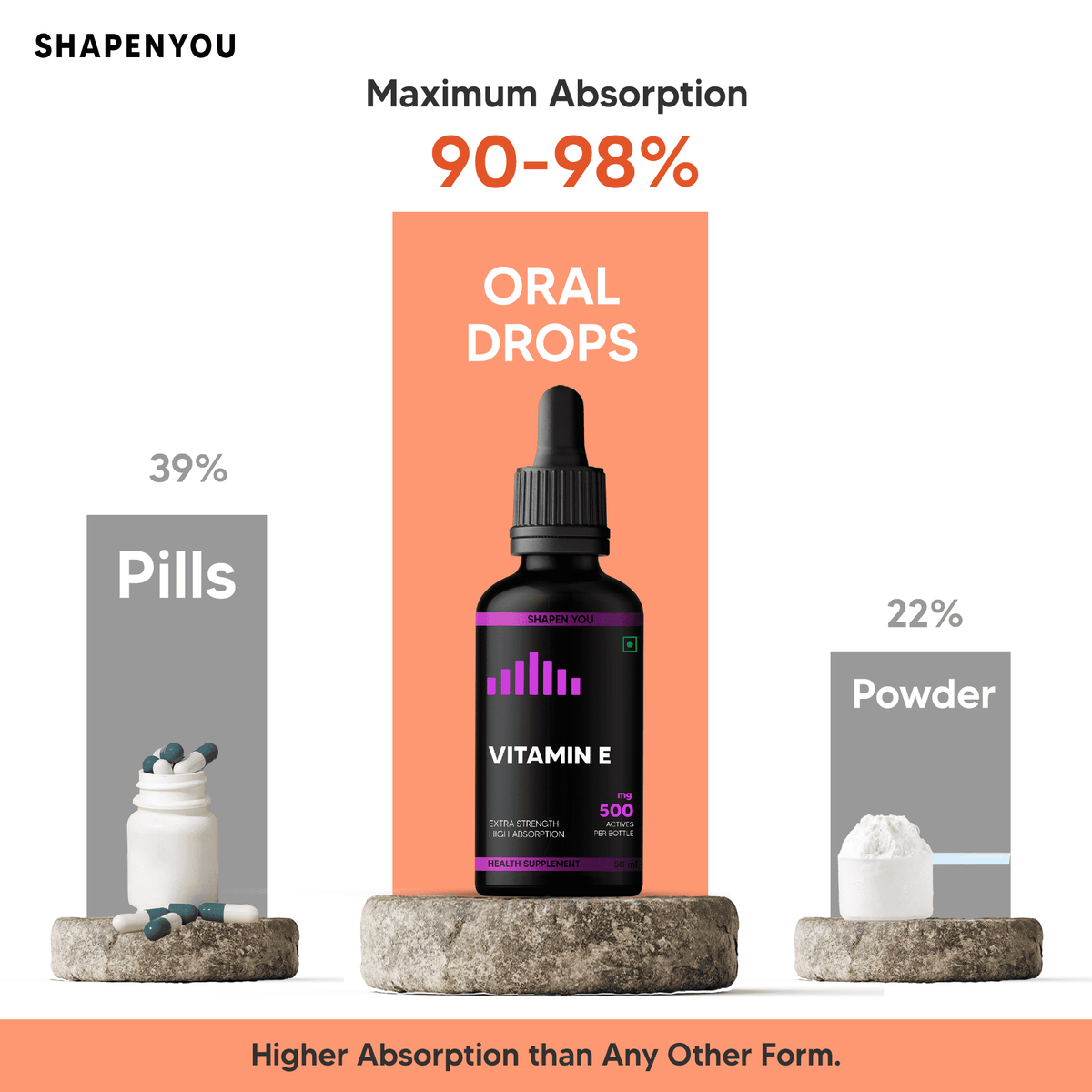 Buy Shapen You Vitamin E Oral Drops for Skin Health & Immunity | 50ml